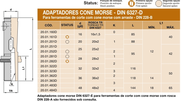 Sanches Blanes Produtos