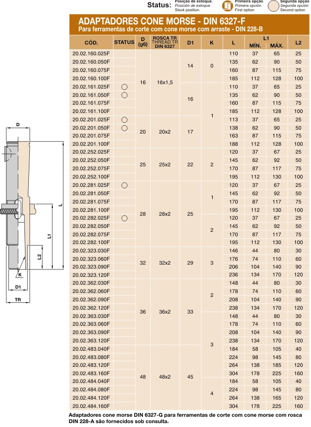Sanches Blanes Produtos