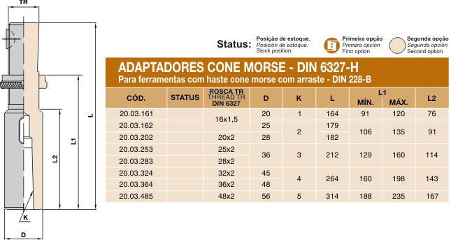 Sanches Blanes Produtos