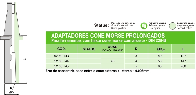 Sanches Blanes Produtos