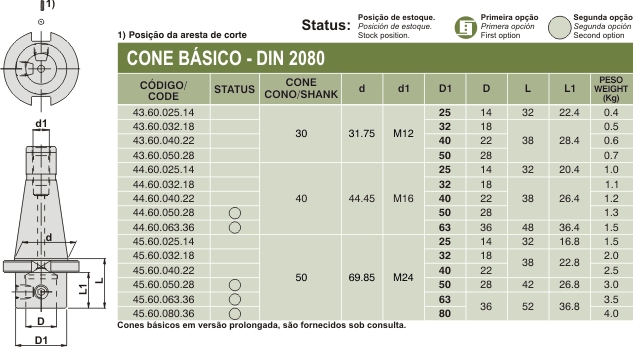 Sanches Blanes Produtos