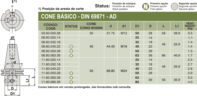 Sanches Blanes Produtos