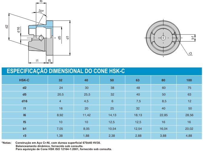 Sanches Blanes Produtos