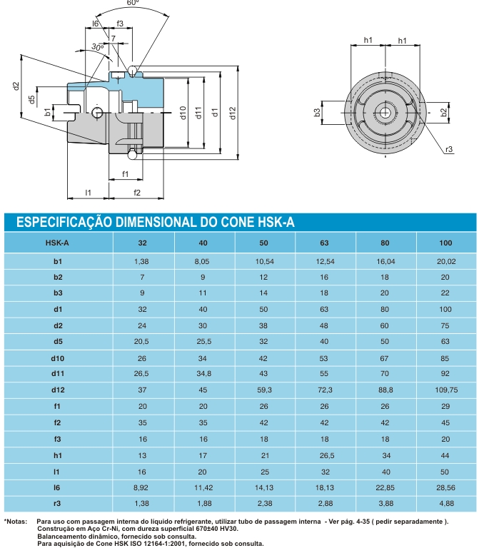 Sanches Blanes Produtos