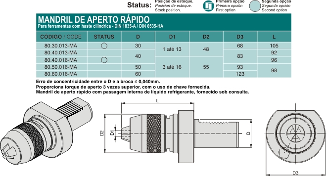 Sanches Blanes Produtos