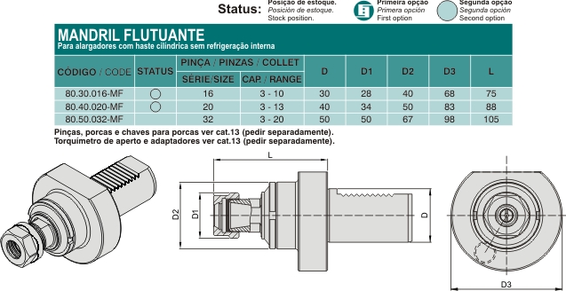Sanches Blanes Produtos