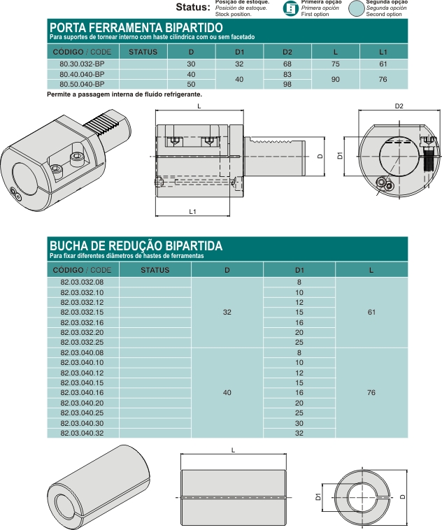 Sanches Blanes Produtos