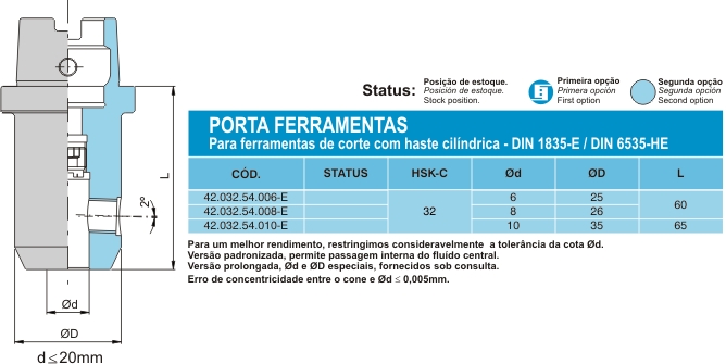 Sanches Blanes Produtos