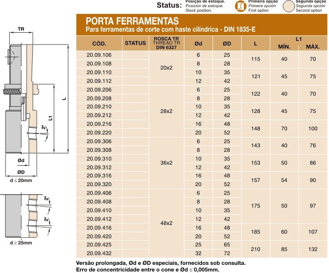 Sanches Blanes Produtos