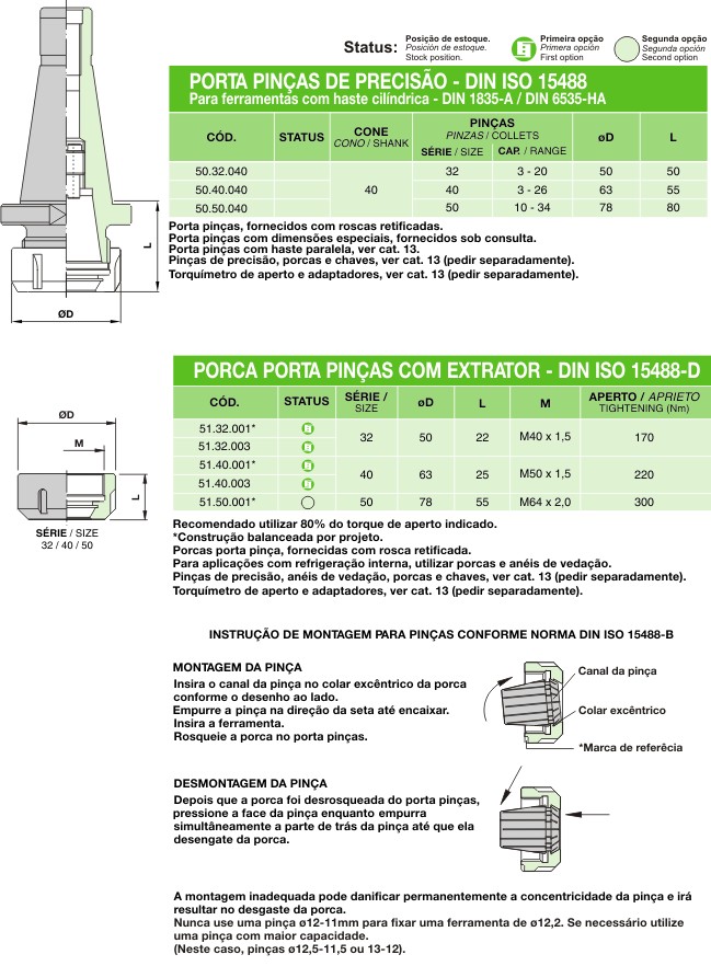 Sanches Blanes Produtos