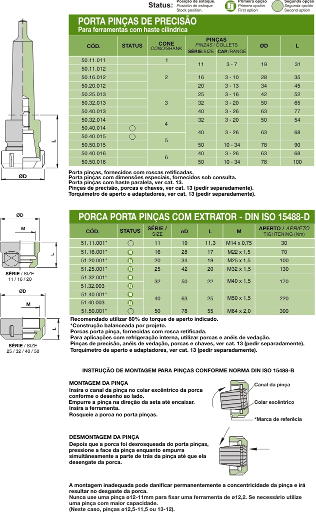 Sanches Blanes Produtos