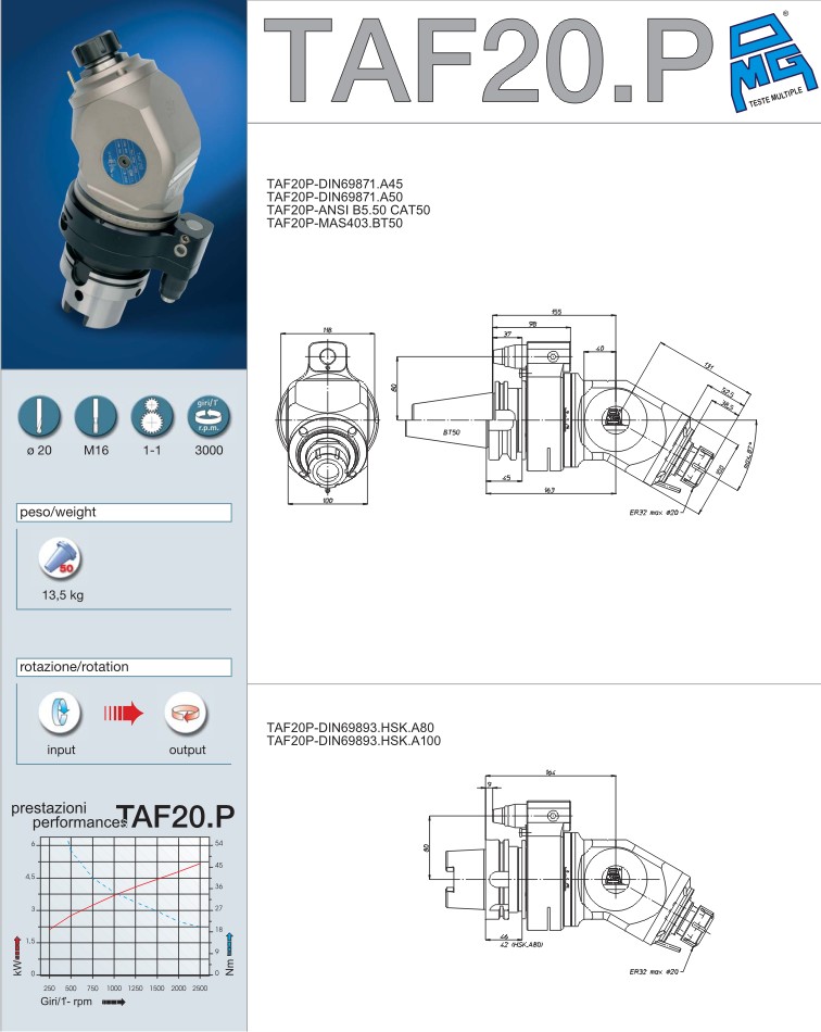 Sanches Blanes Produtos